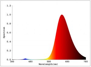Are These Not-So-Cheap LED Grow Lights Even Worth The Price?! - Mold ...